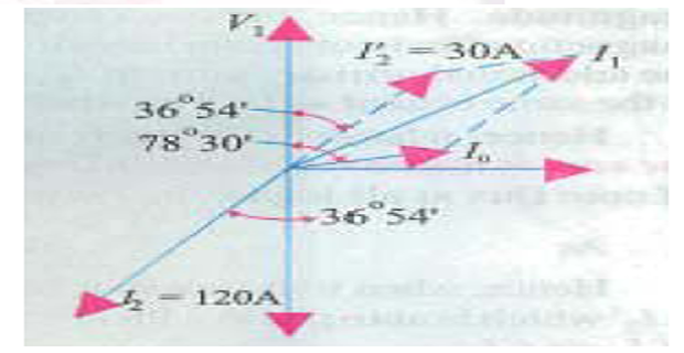 Transformer Phasor Diagrams: Solved Problems