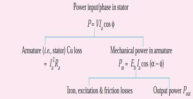 Understanding the Force & Energy: Synchronous Motors - Power & Torque
