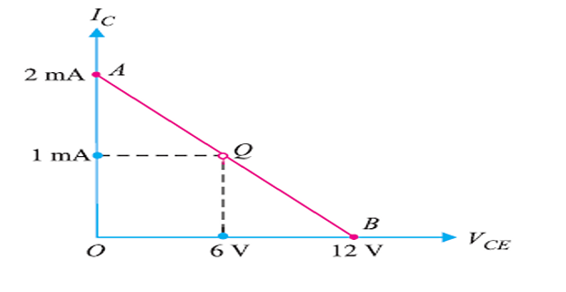 Mastering BJT Concepts with Solved Problems