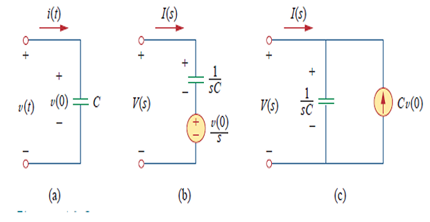 Laplace Transform Magic: Solving Circuits with Ease