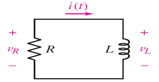 RL Circuit Behavior: Natural Response and Singularity Functions