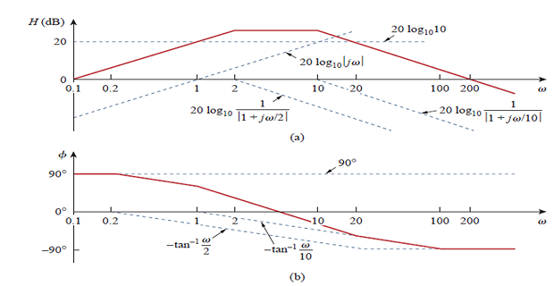 Master Bode Plots: Visualize and Analyze Circuit Frequency Response