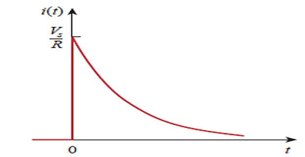 Master RC Circuit Dynamics: Step Response Analysis