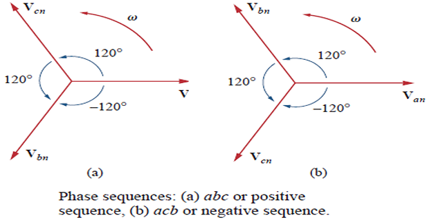Analysis of Balanced Three-Phase Circuits