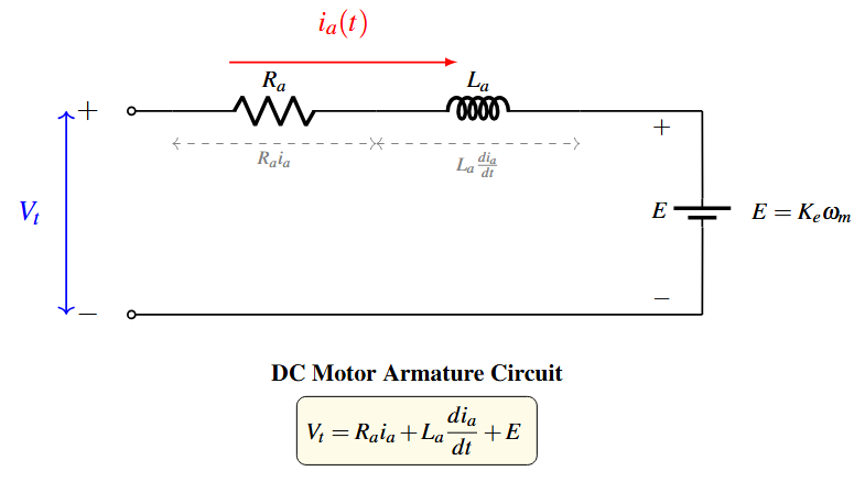 Circuit Equations and Dynamic Modeling of DC Machines