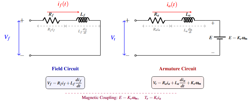 Circuit Equations and Dynamic Modeling of DC Machines